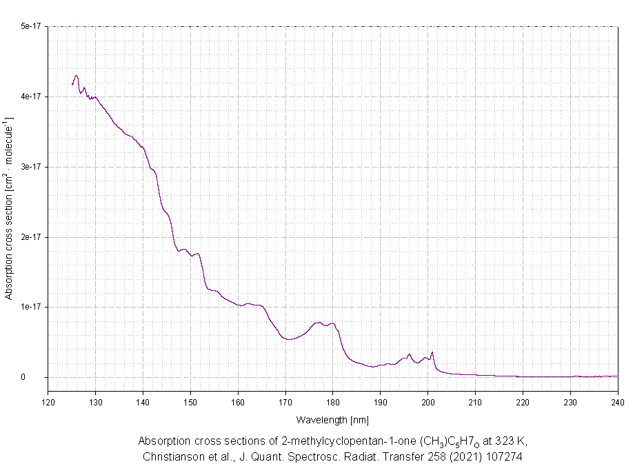 The MPI-Mainz UV/VIS Spectral Atlas of Gaseous Molecules of Atmospheric ...
